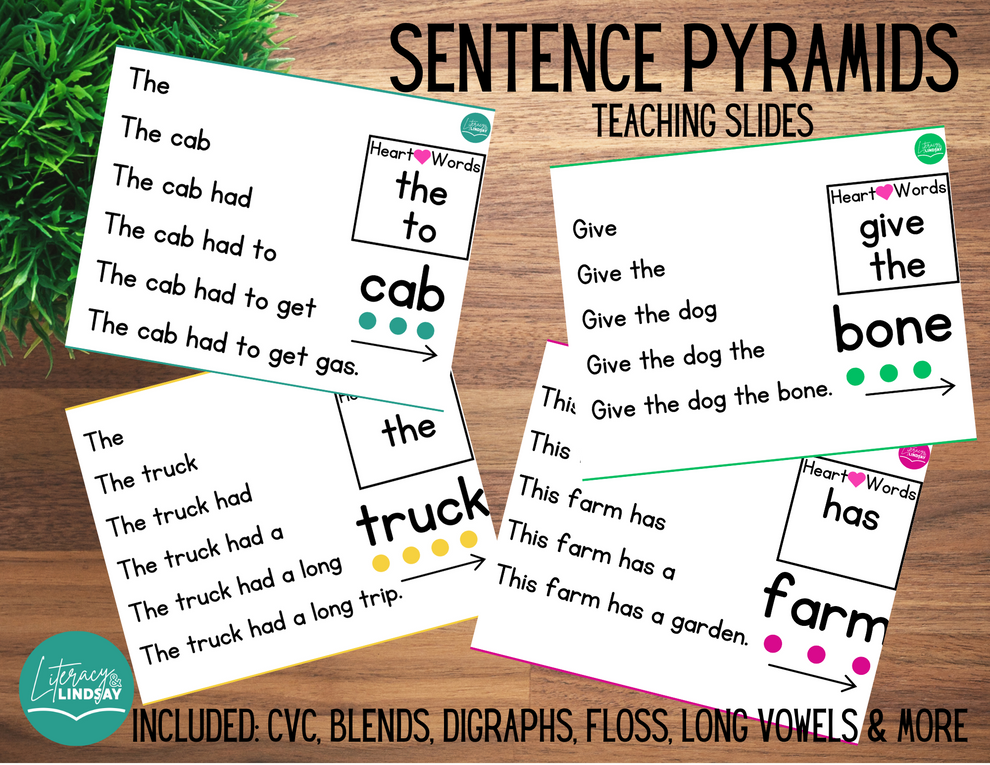 Sentence Pyramid - Teaching Slides & Personal Pyramids – Literacy and ...