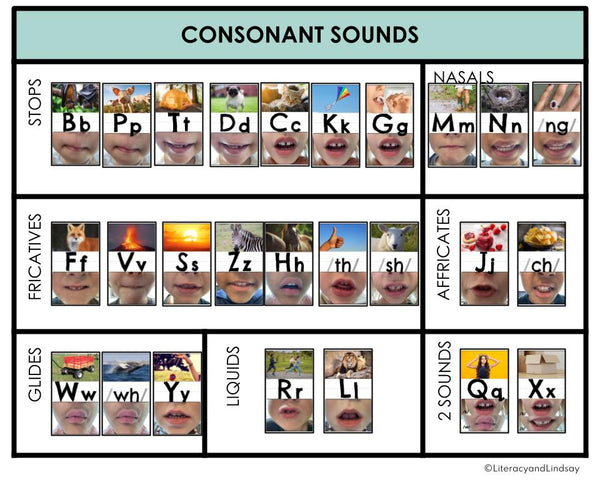 Personal Sound Wall – Literacy and Lindsay